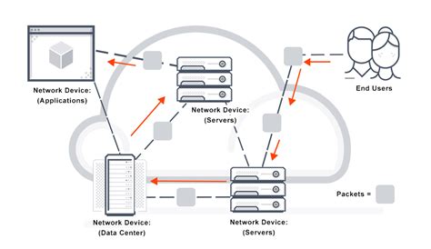 what is packet switching definition and faqs avi networks