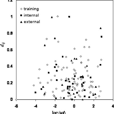 data set and corresponding observed mlr ls svm and ann predicted