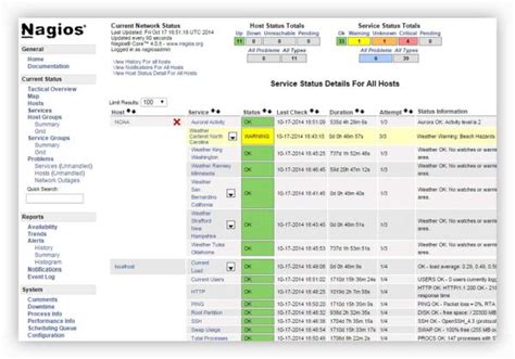 nagios host and service monitor linuxlinks