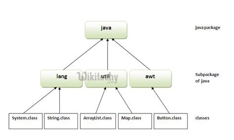 learn java programming pdf