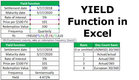 yield function in excel calculate yield in excel with examples
