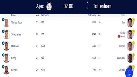Jadwal Liga Champion Malam Ini Ajax Vs Tottenham Via Live Streaming