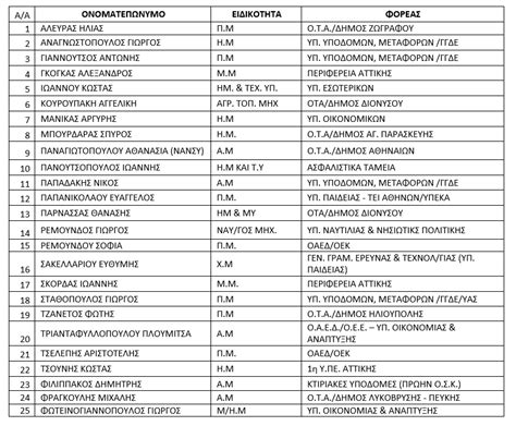 Ε Δ Α Κ Ε Μ Δ Υ Δ Α Σ Ιανουαρίου 2017