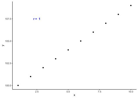 22 describing the relationship between a continuous outcome and a