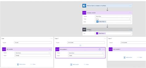 automate sharepoint document libraries management using