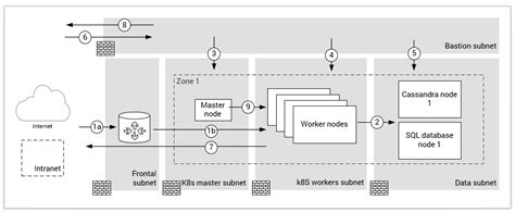 amplify api management container reference architecture on aws