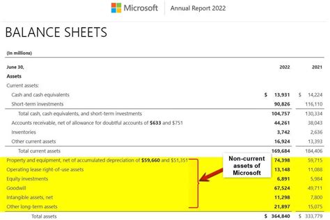 Current Assets Vs Non Current Assets 7 Key Differences
