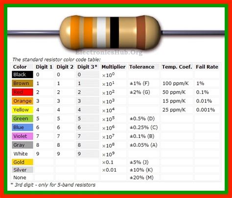 color code and types of resistors instructables