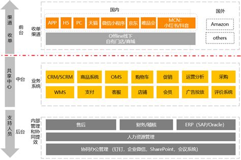 大数据用什么数据库 大数据用什么数据库相关产品 解决方案 阿里云