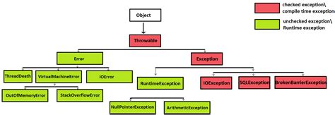 jmse exceptions top 60 interview