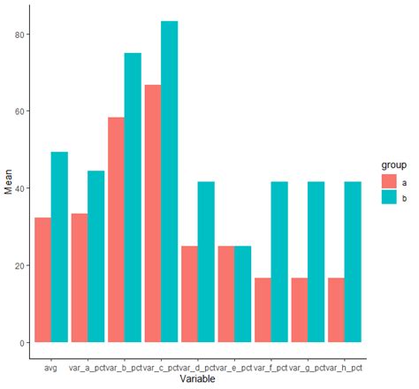 r creating a grouped bar plot of means using ggplot2 stack overflow