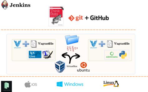 software carpentry xwmooc 컴퓨터