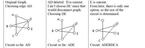 cm euler circuits and kwan s mail carrier problem