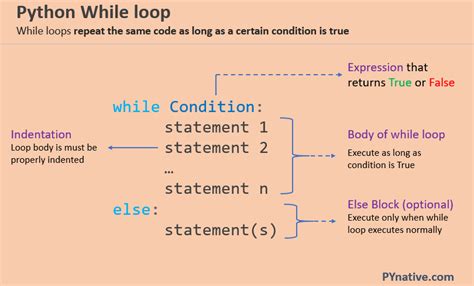 python while loop pynative