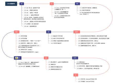 linux命令 思维导图 用思维导图形式分类整理一份linux的命令 风神的博客 csdn博客