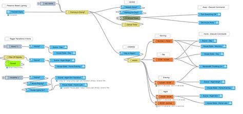 hassio with ssl and node red configuration home assistant community