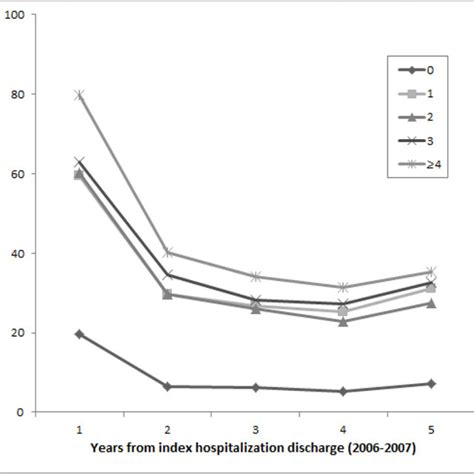 Gender Of The Homicide Victims Download Scientific Diagram