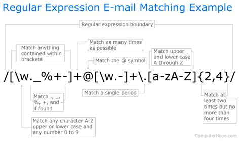 regular expressions blog mycode website regular expression