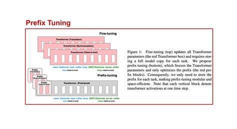 cameron r wolfe on twitter prompt tuning is similar to prefix tuning