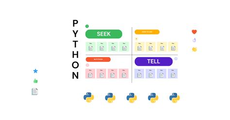 difference between seek and tell and how to use r developersindia