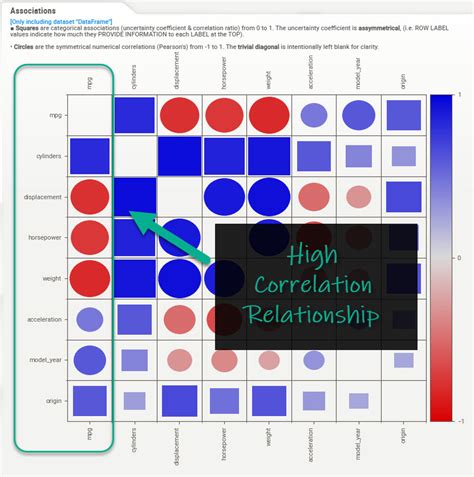 sweetviz automated exploratory data analysis eda in python