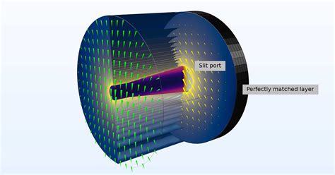 Wave Optics Module Updates Comsol® 5 5 Release Highlights