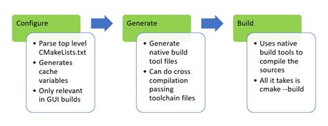 github htlifecmake opencv project using cmake to generate opencv