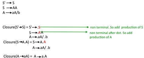 parsing set 2 bottom up or shift reduce parsers geeksforgeeks