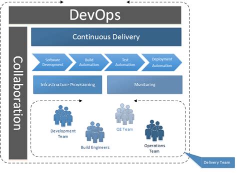 devops and continuous delivery randd solutions