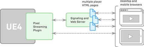 hosting and networking guide unreal engine 4 27 documentation