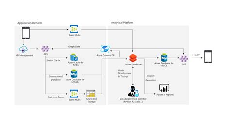 managed databases microsoft azure