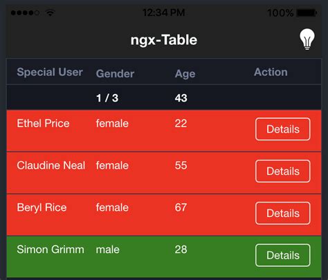crear tabla de datos en ionic con ngx datatable proyectos web