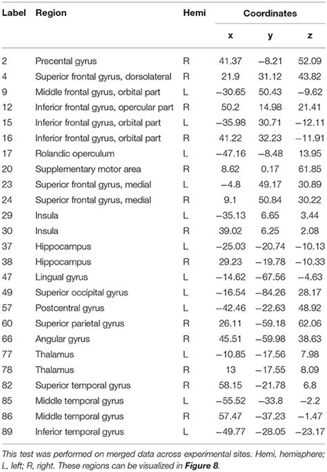 frontiers characterizing and predicting autism spectrum disorder by