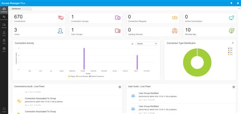 centralized secure remote access manageengine access manager plus