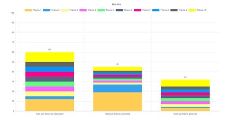 [solved] how can i datalabels and sum display in the same time on a