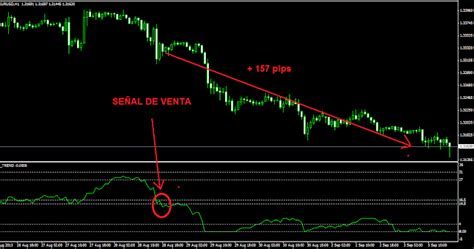 indicador mt4 pw trend
