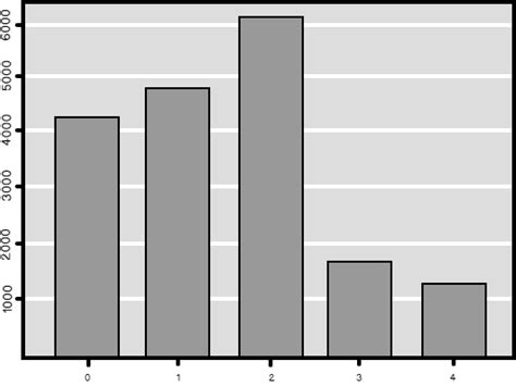 introduction to data science data understanding and