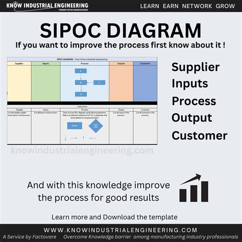 Sipoc Diagram Know Industrial Engineering
