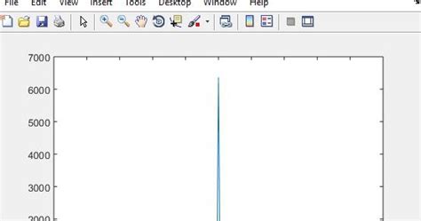 matlab code for delta function generation from cosine signal matlab