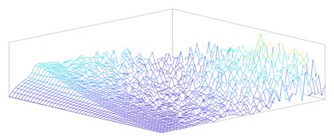4 full examples of monte carlo simulation dev