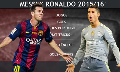 ComparaÇÃo Messi Ou Cristiano Quem Está Melhor Em 2015 16 Euro Fut