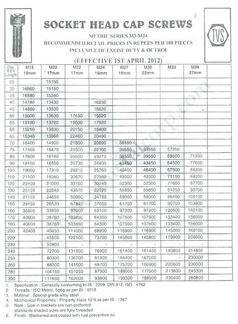 Pin On Bolt Chart 4913 Hot Sex Picture