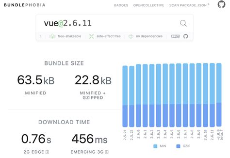 check npm package size black deer dev