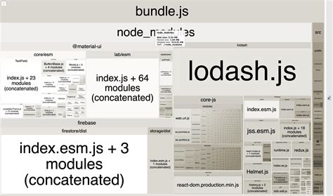 reactjs react webpack bundle size is large stack overflow