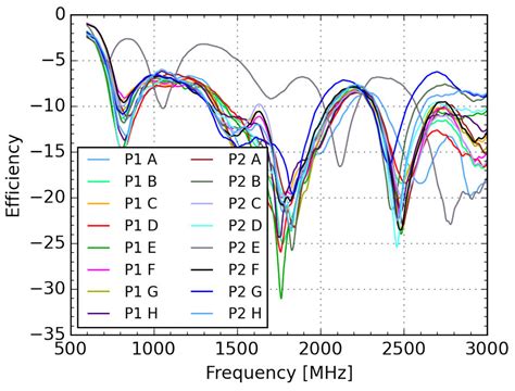 optimizing antenna test systems with rf simulation at bluetest
