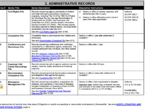 resources for records management nc dncr