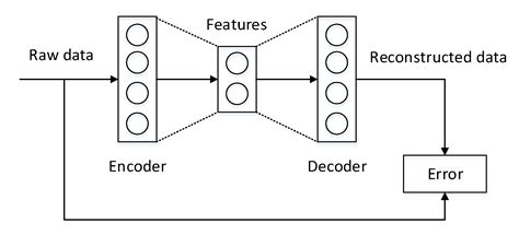 Applied Sciences Free Full Text Machine Learning And Deep Learning