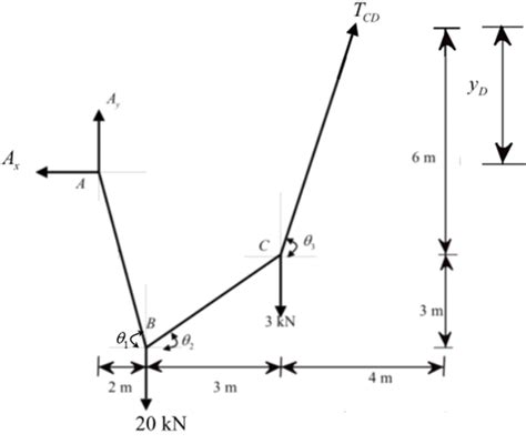 solved chapter 5 problem 1p solution structural analysis 10th