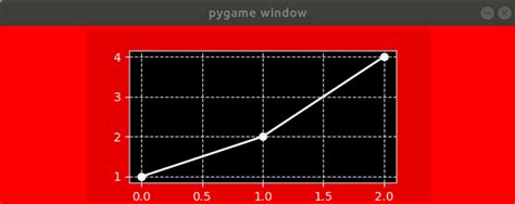 python using matplotlib in pygame stack overflow