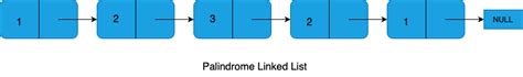 check whether singly linked list is palindrome or not